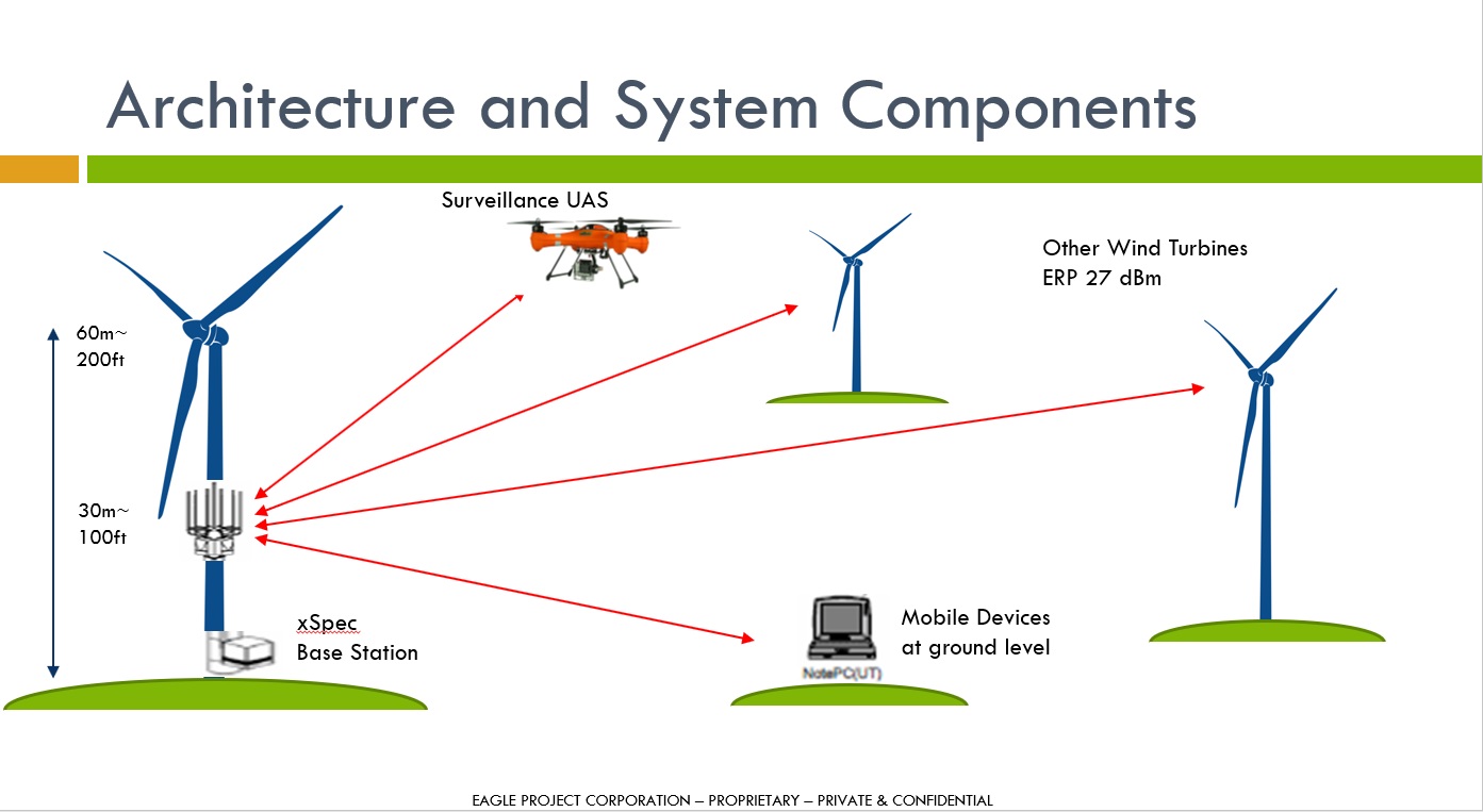 Presentation: Red Mesa xSpec Coverage Project